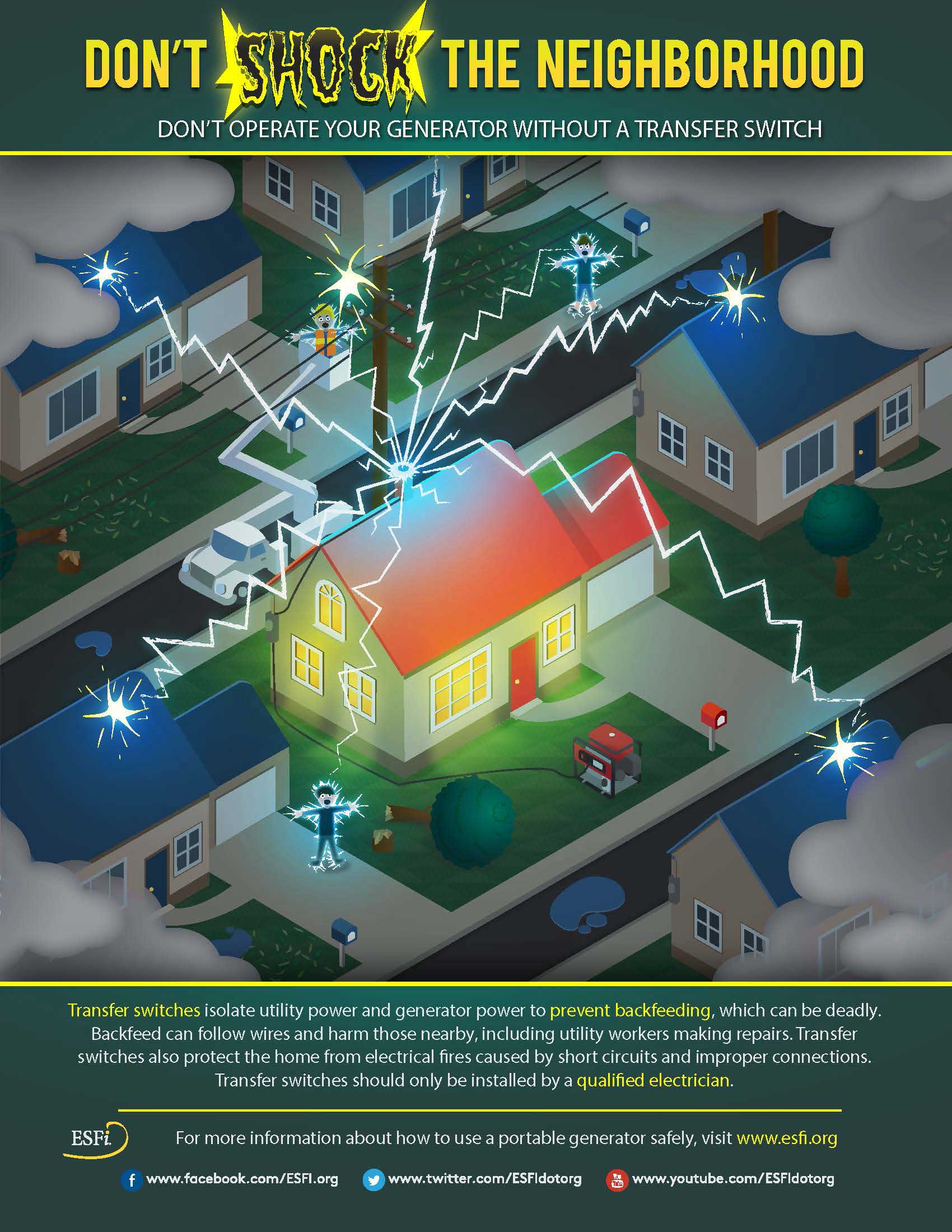 How To Connect A Portable Generator To Your House Wiring Work